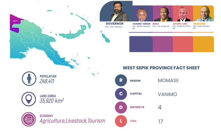 West Sepik Province